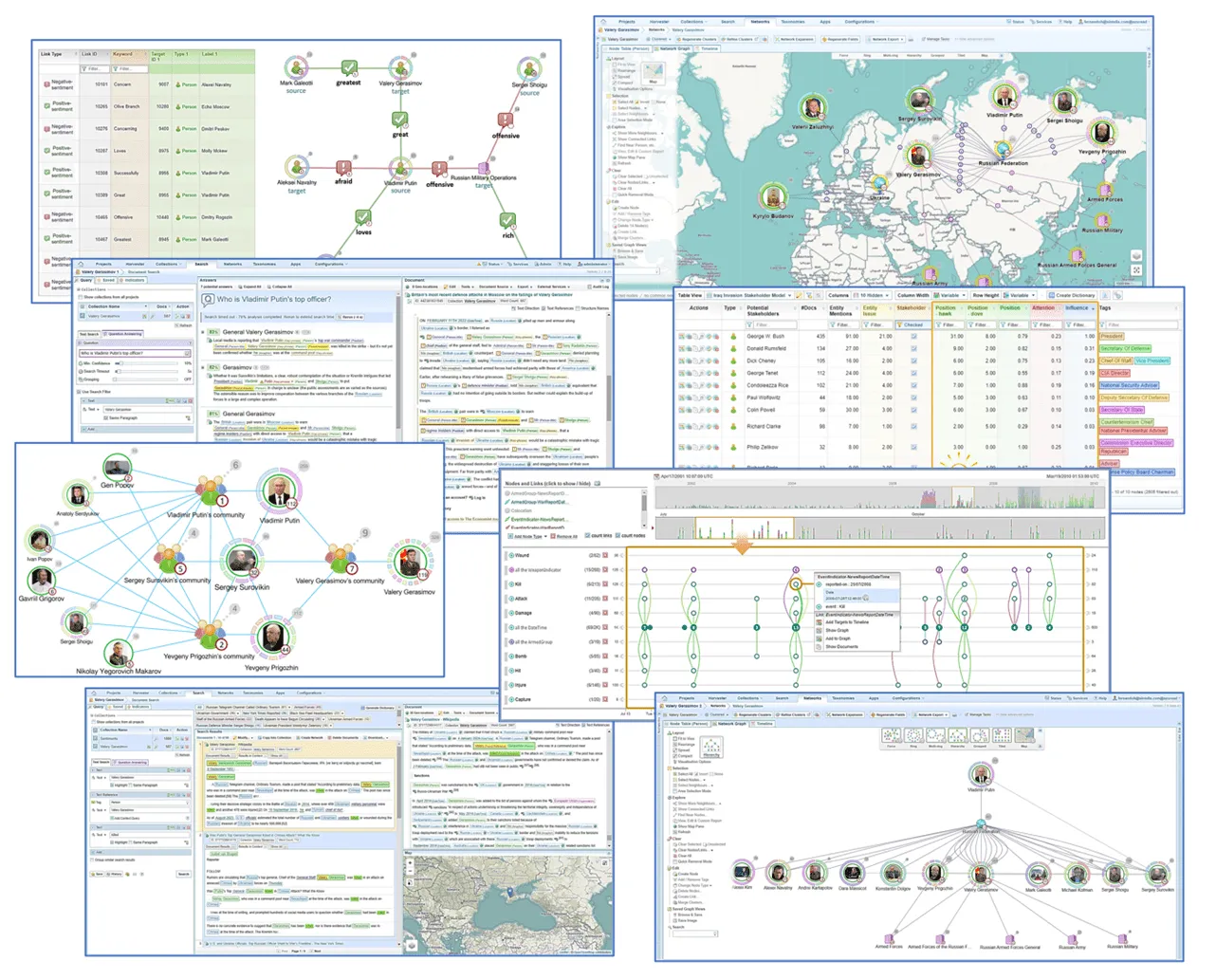 Link Analysis Tools | Sintelix