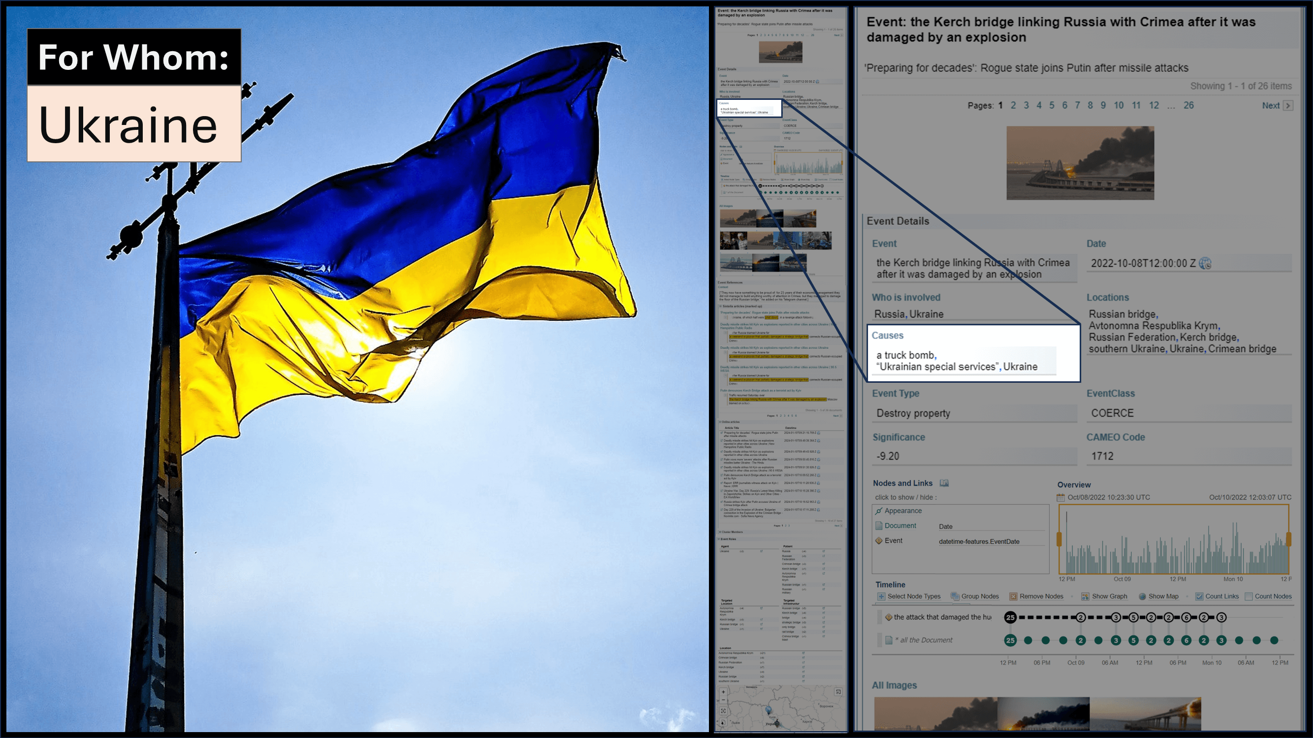 Global Eye: OSINT Analysis Software, Social Monitoring | Sintelix