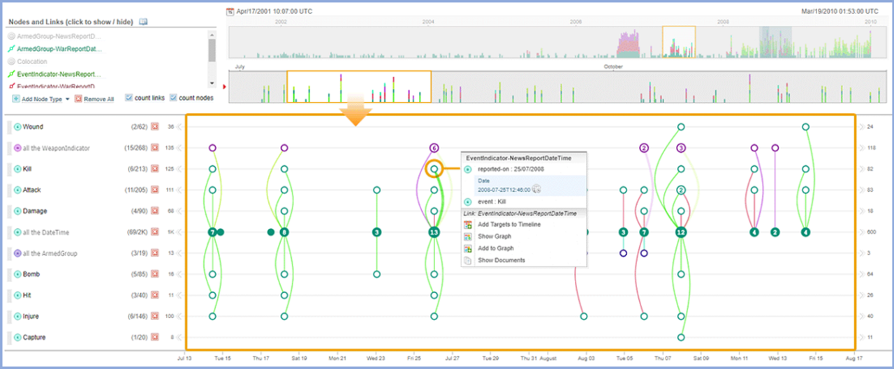 Visual Analysis Software: Link Charts, Time Series, Geo | Sintelix
